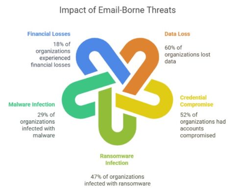 Red Flags Of Phishing Emails And What To Do If You Are Trapped - DuoCircle