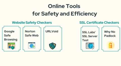 A Guide to Checking the Legitimacy of a URL - DuoCircle