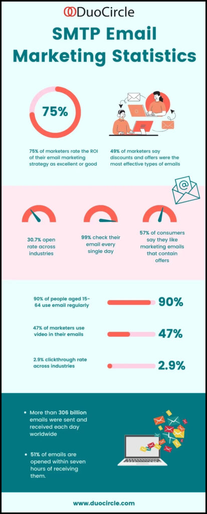 Why Outbound SMTP Relay Services Are Essential For Robust Email ...