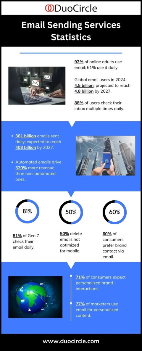 Microsoft’s Per Day Limit on Exchange Online Bulk Emails to Minimize ...