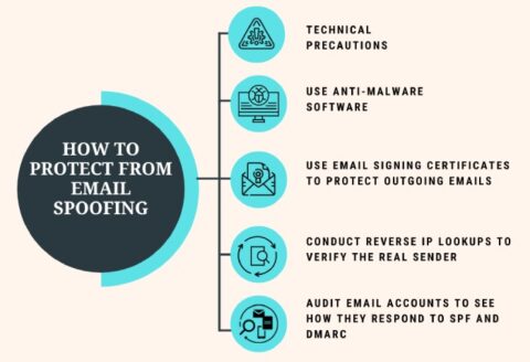 What is DKIM Alignment and How Does it Impact DMARC? - DuoCircle