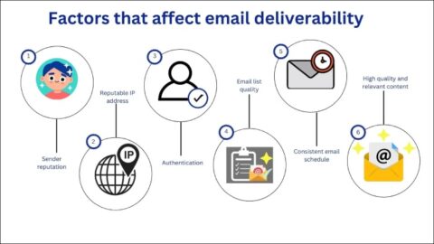 How to fix the 550 5.7.26 unauthenticated sender error in Gmail ...