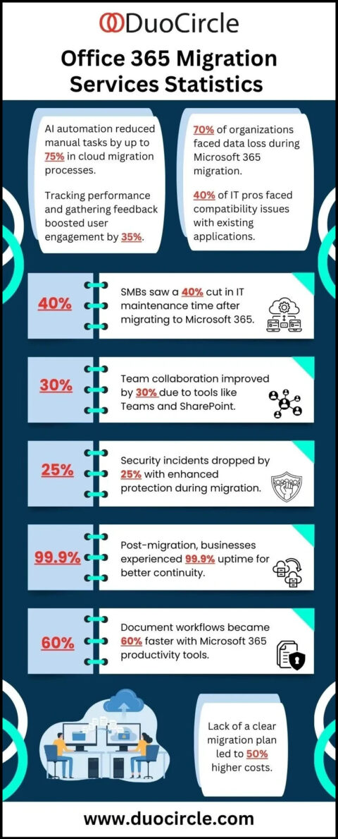 Cross Tenant Migration Office 365: A Comprehensive Guide to Success ...
